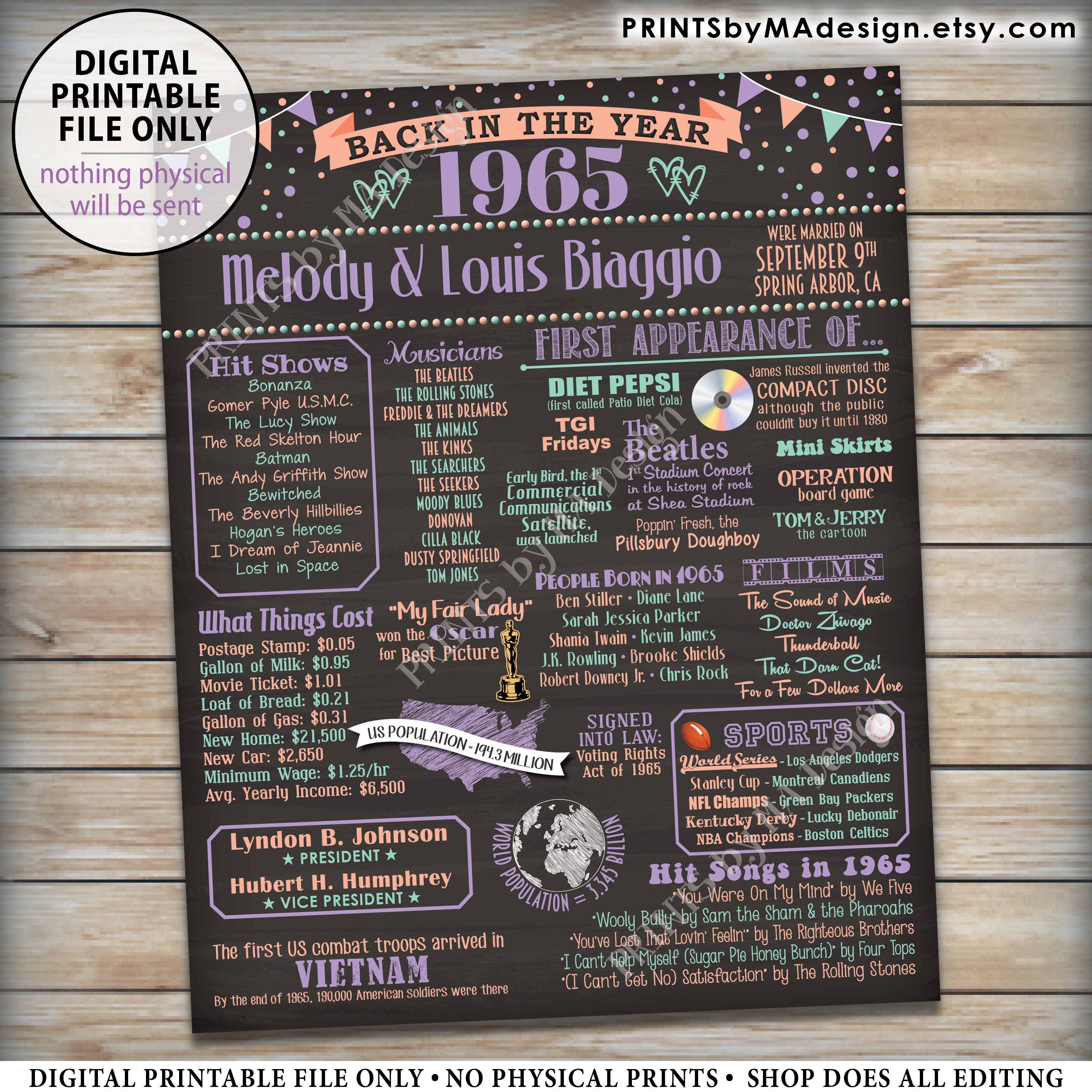 Anniversary Gift, Back in the Year 1965 Poster, Flashback to 1965 ...