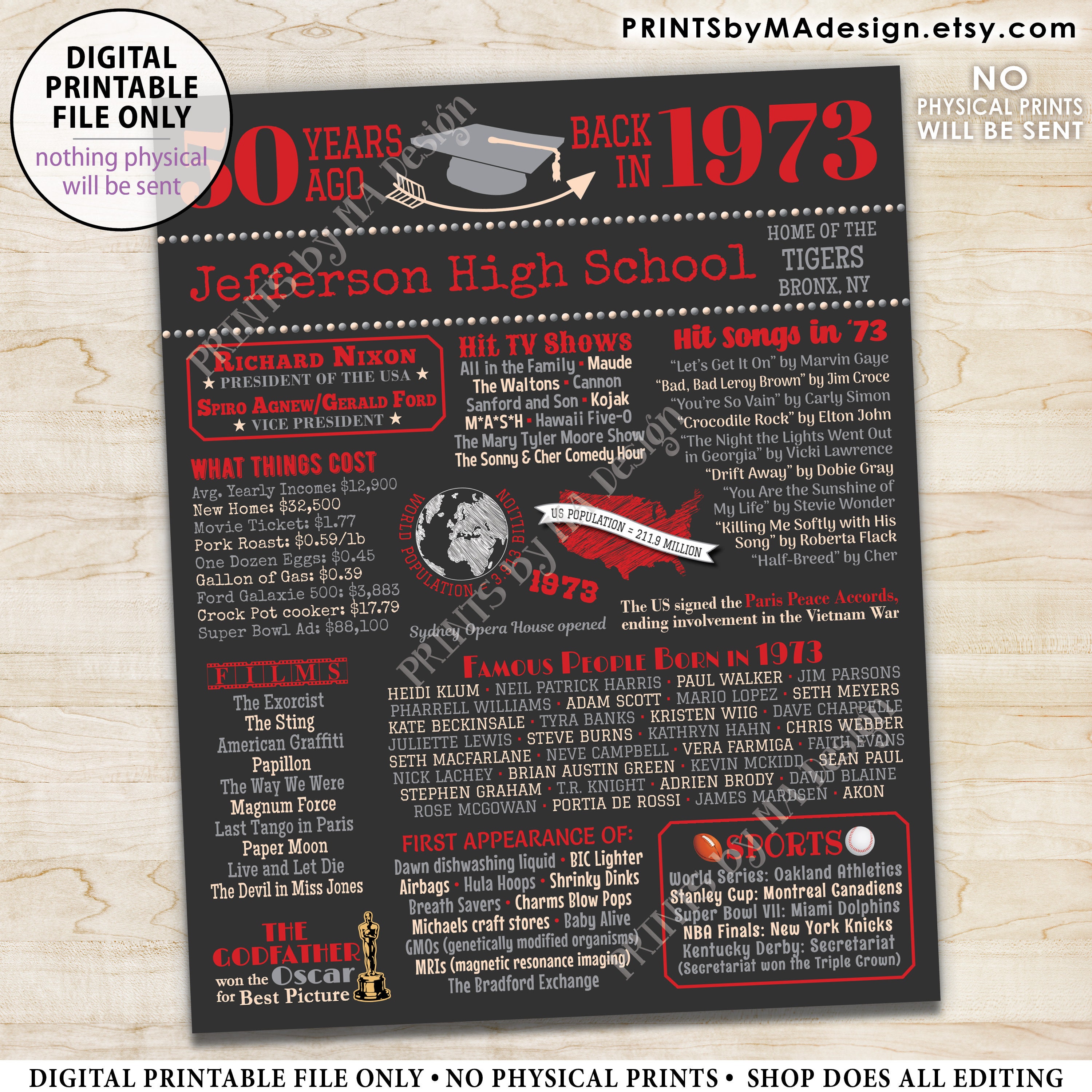 50th High School Reunion Decoration, Back in the Year 1973 Poster Board ...