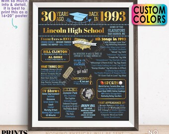 1998 Birthday Party Game Trivia Birthday Party Year Trivia - Etsy