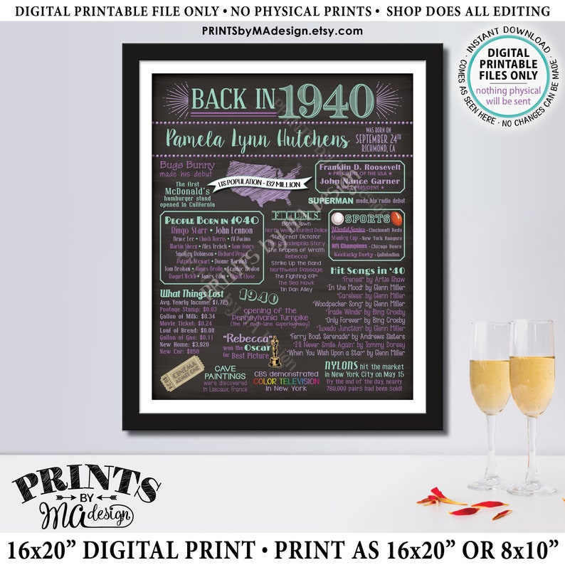Back in 1940 Birthday Sign Flashback to 1940 Poster Board - Etsy UK