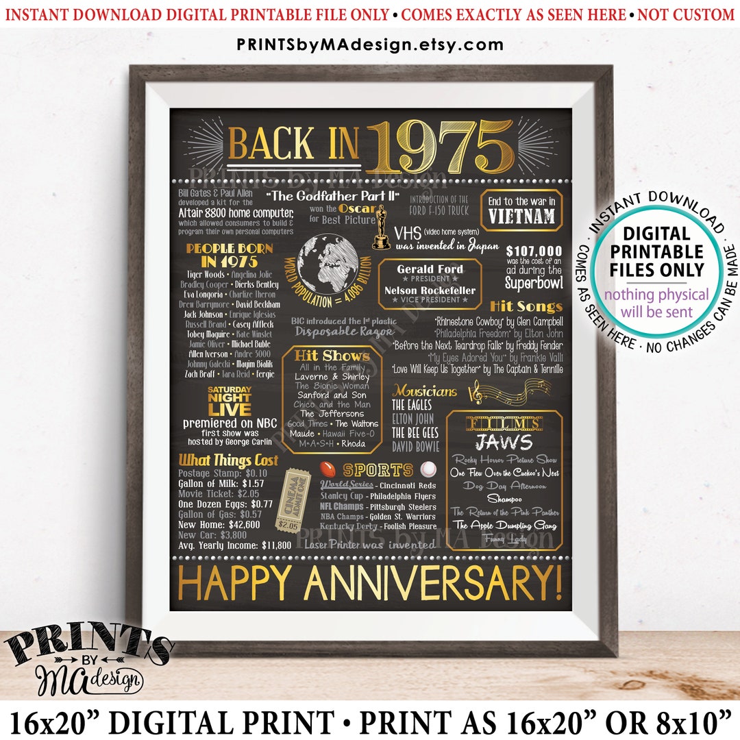 1975 Anniversary Poster, Back in 1975 Anniversary Gift, Flashback to 1975 Party Decoration ...