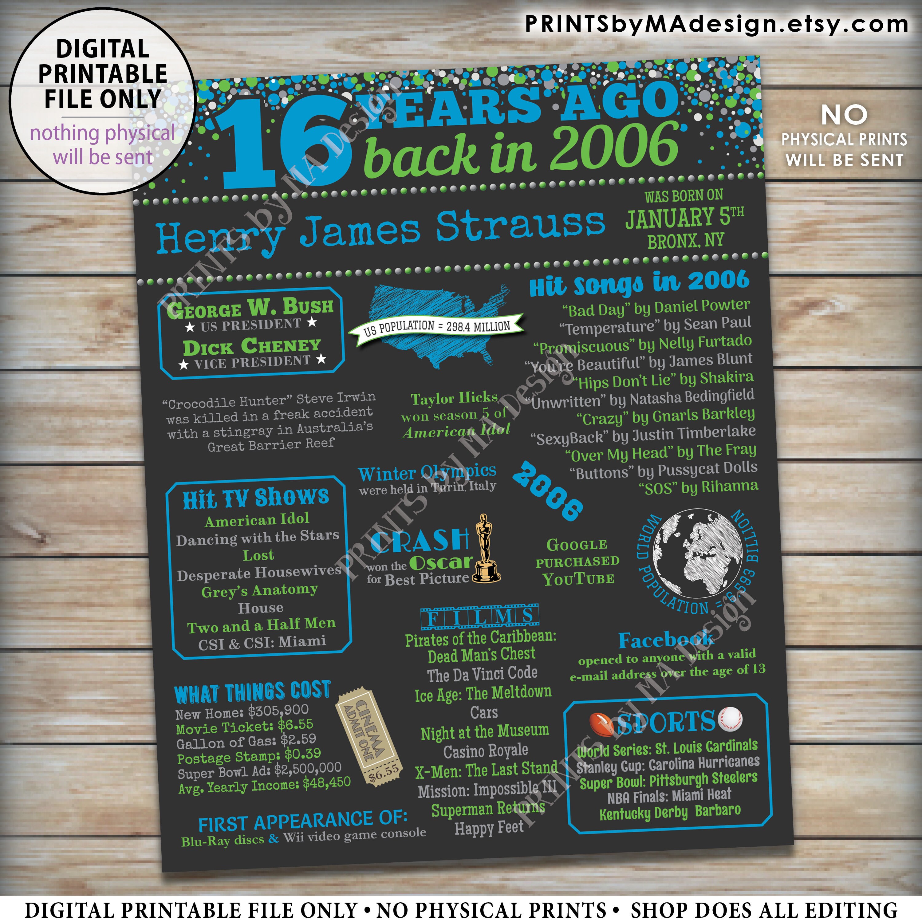 16th Birthday Poster Board, Back in 2006 Flashback 16 Years Ago B-day ...