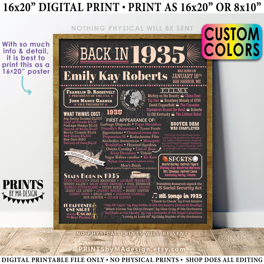 Back in 1935 Birthday Poster Board, Flashback to 1935 Birthday ...