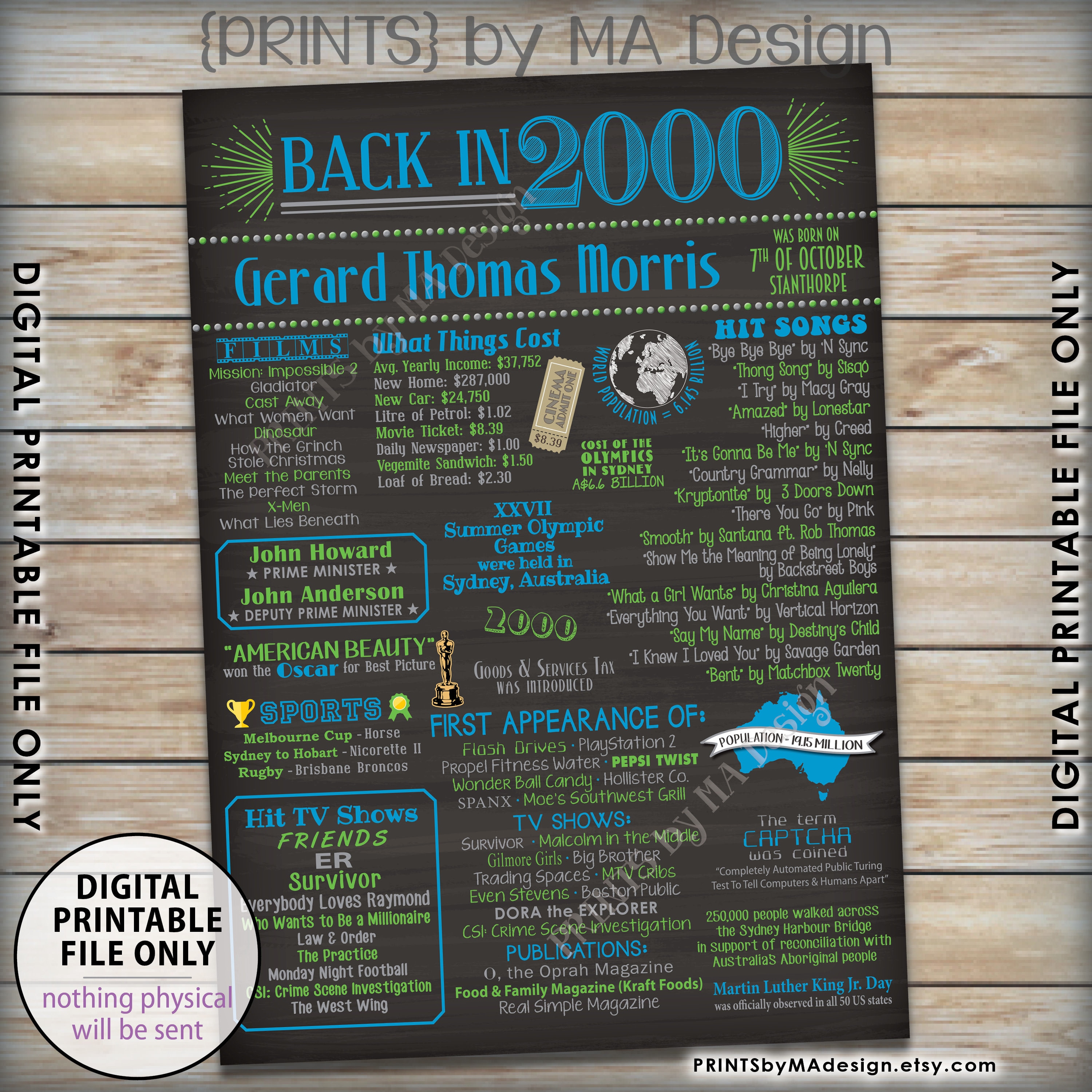 2000 Birthday Flashback Poster, Back in 2000 in AUSTRALIA Birthday ...