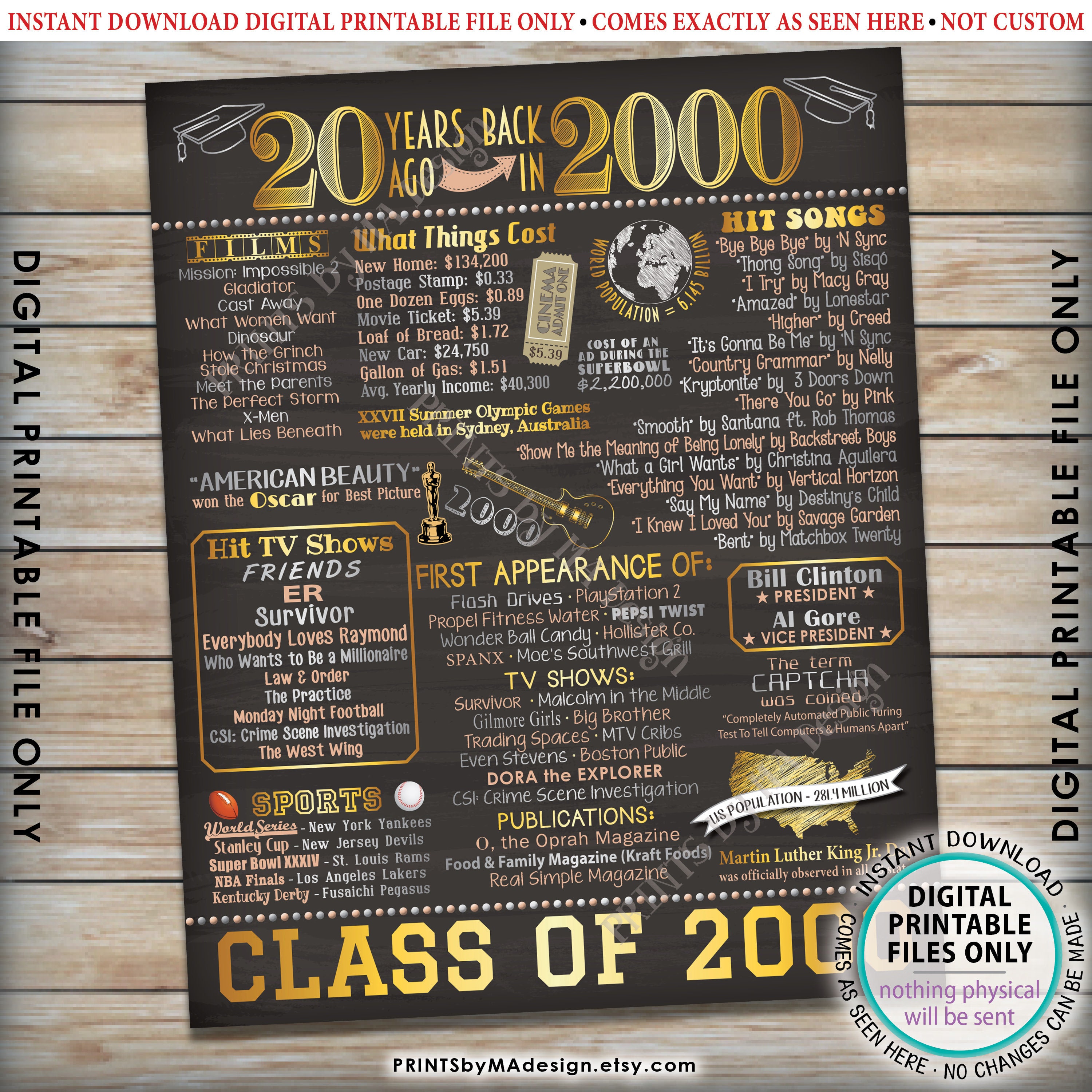 20th High School Reunion Decoration, Class of 2000 Graduated 20 Years ...