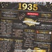 Back in 1935 Poster Board, Flashback to 1935, Remember 1935, USA ...