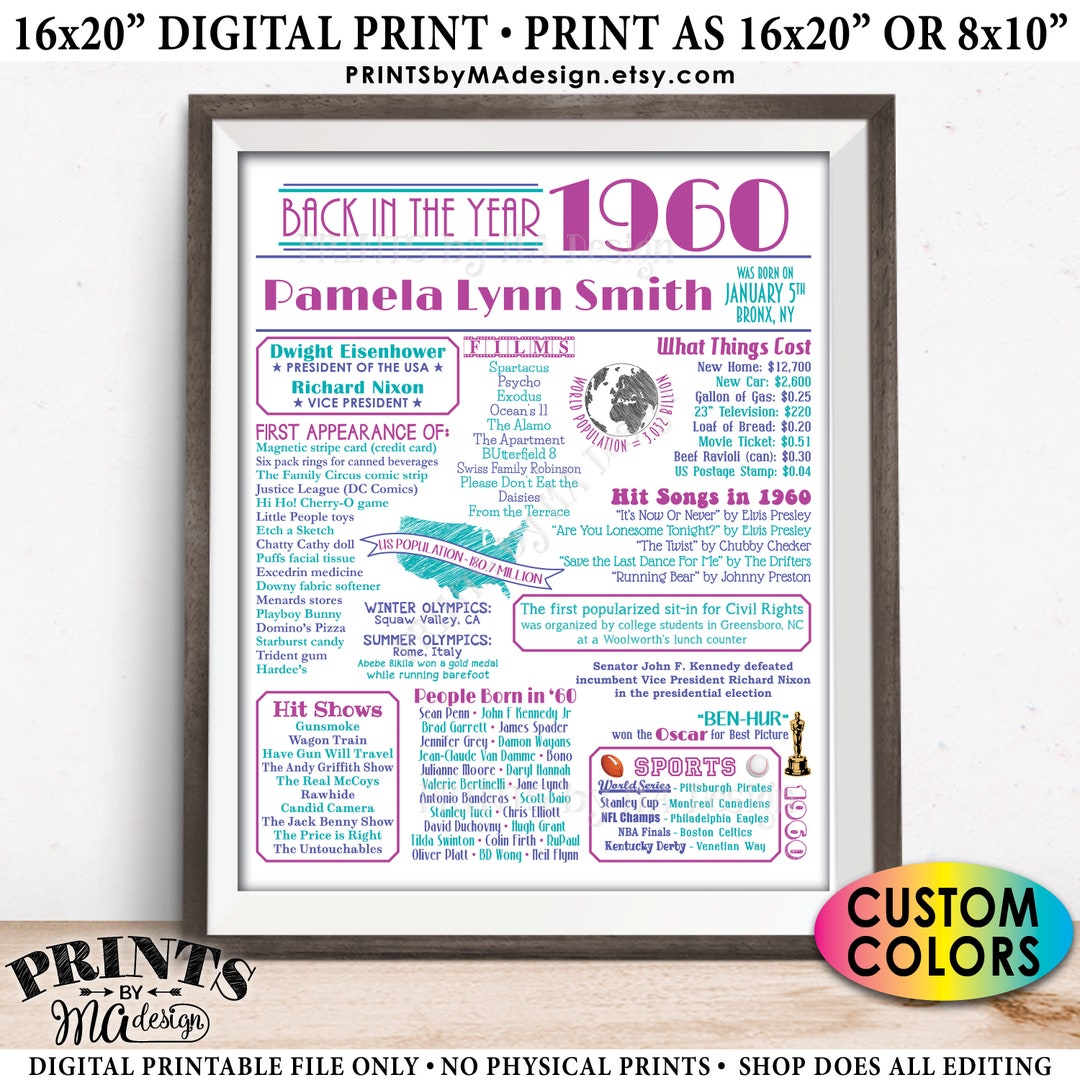 Back in the Year 1960 Birthday Sign, Flashback to 1960 Poster Board ...