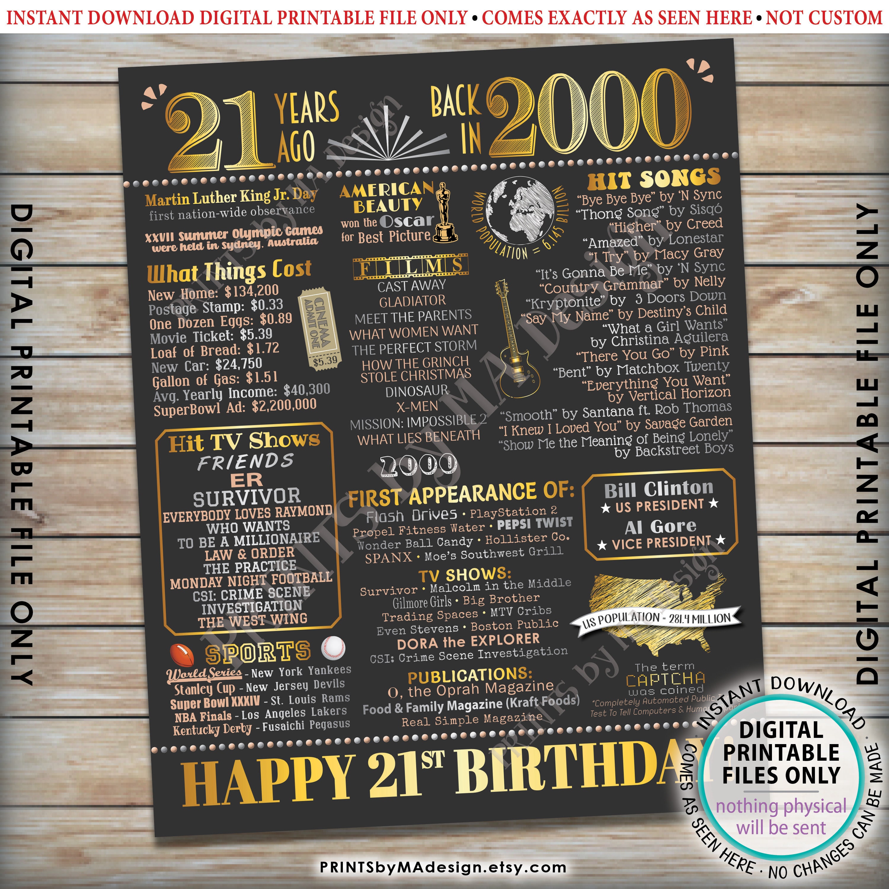 21st Birthday Poster Board, Born in the Year 2000 Flashback 21 Years ...