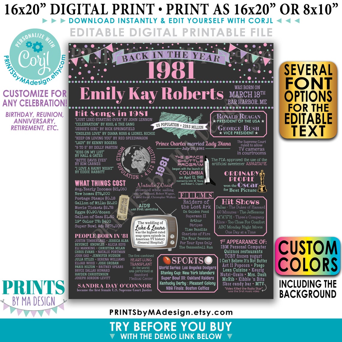 Back in 1981 Poster Birthday Anniversary Reunion Custom | Etsy