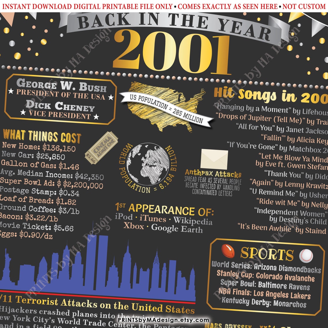 Back in the Year 2001 Poster Board Remember 2001 Sign | Etsy