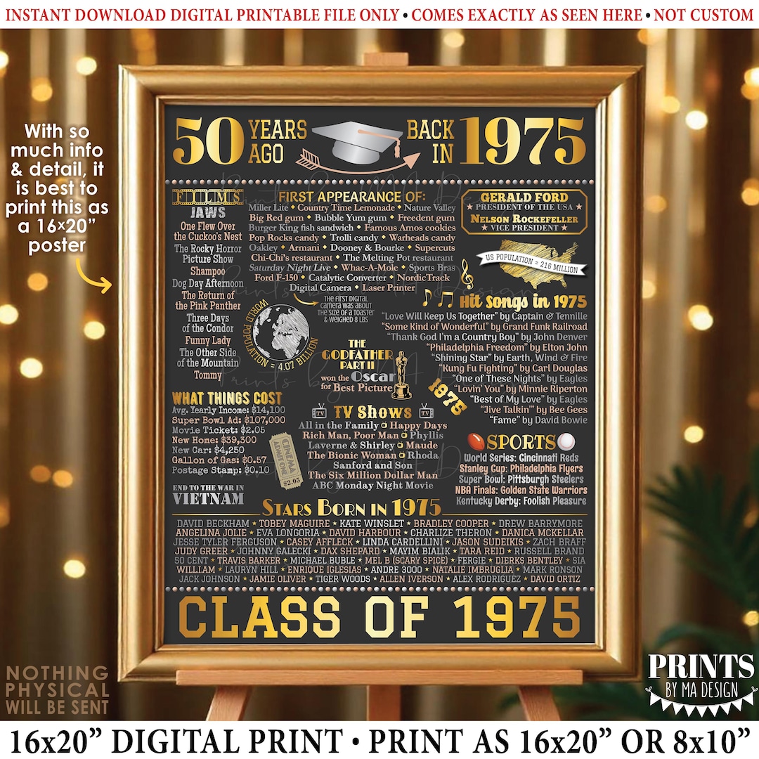 50th High School Reunion Decoration, Class of 1975 Graduated 50 Years ...