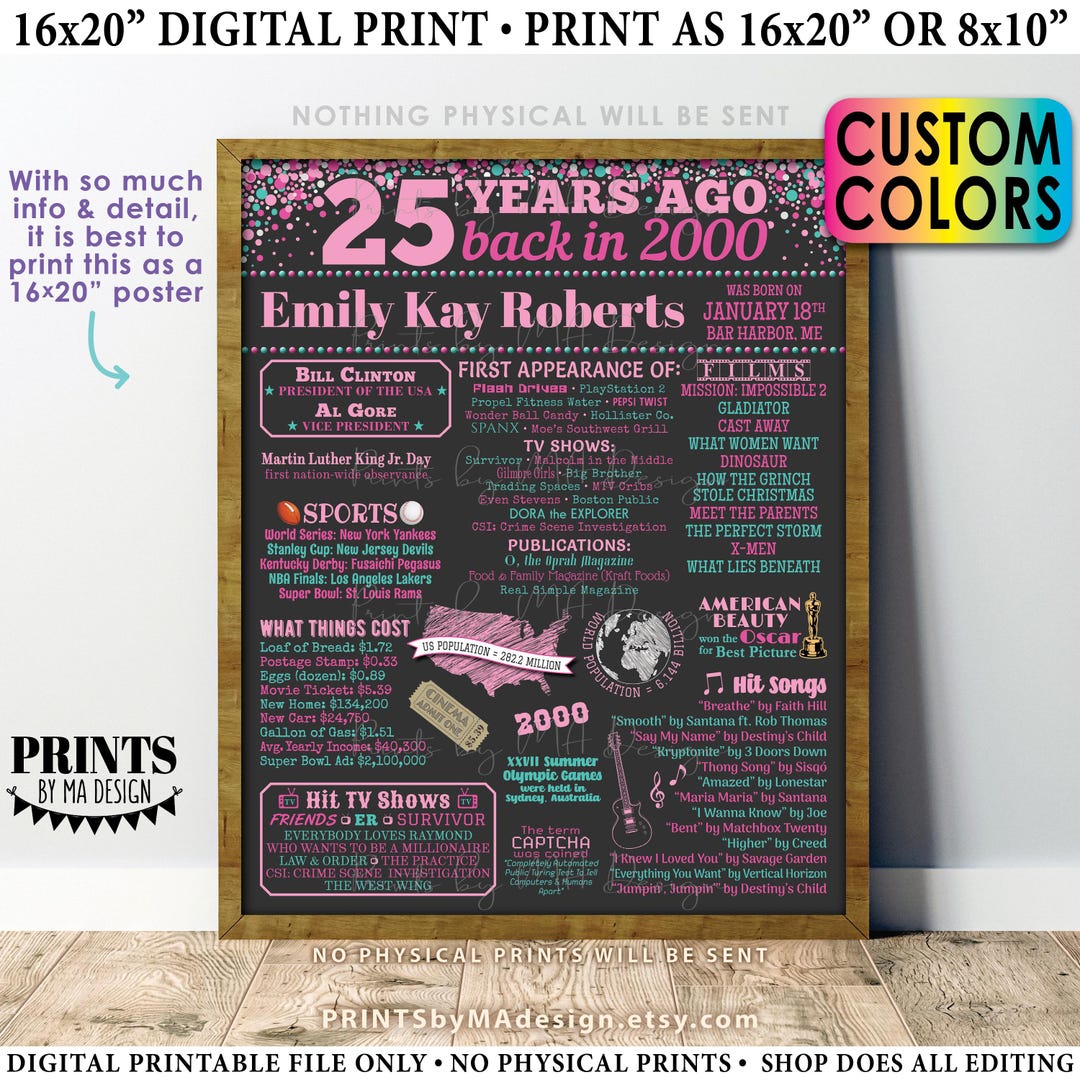 25th Birthday Poster Board, Back in 2000 Flashback 25 Years Ago B-day ...