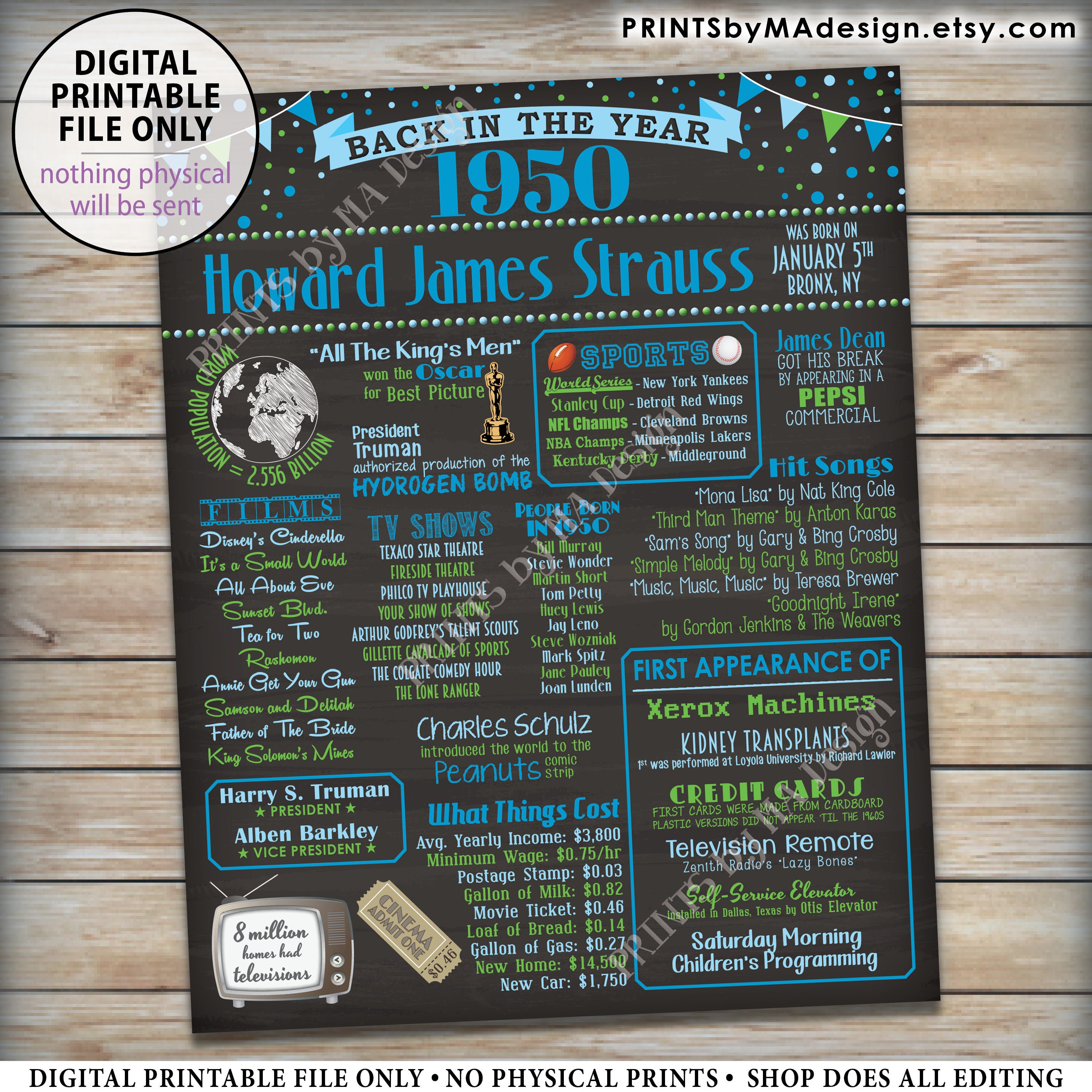 Back in the Year 1950 Birthday Poster, Flashback to 1950 Board, Back in ...