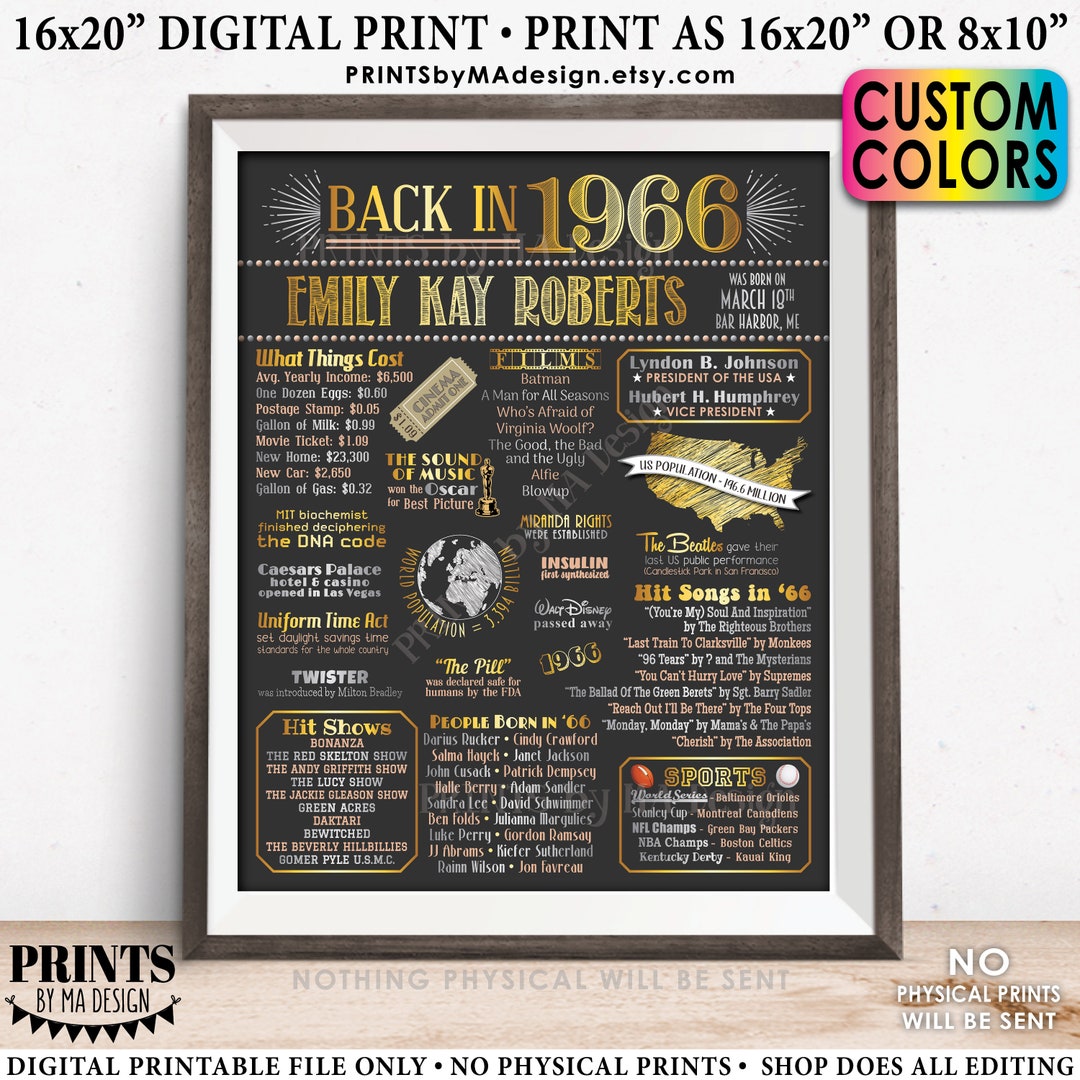 Back in the Year 1966 Birthday Sign, Flashback to 1966 Poster Board ...