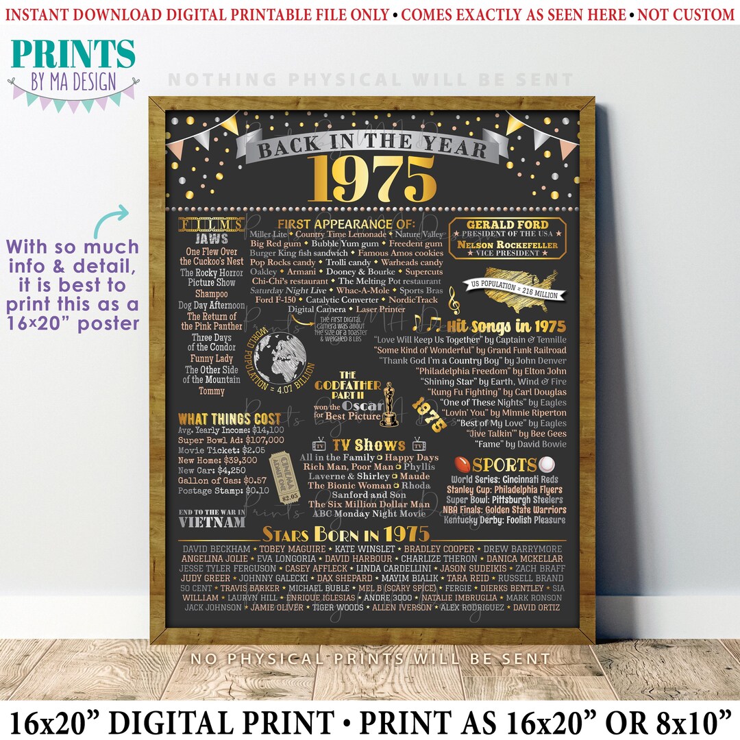 Back in the Year 1975 Poster Board, Remember 1975 Sign, Flashback to ...