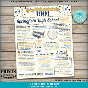 Back in 1991 Poster, Birthday Anniversary Reunion, Custom PRINTABLE ...