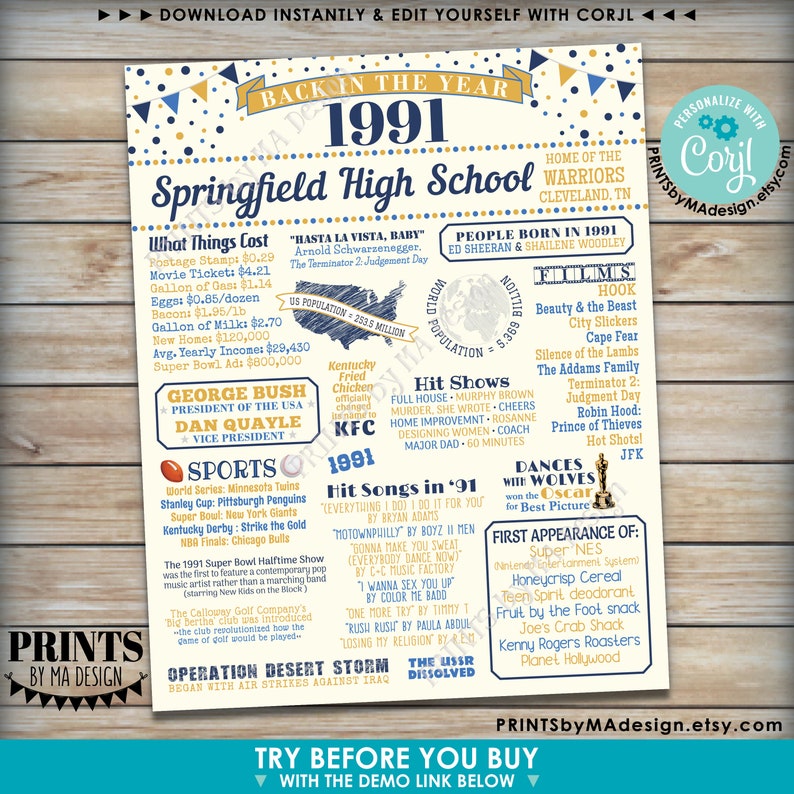 Back in 1991 Poster Birthday Anniversary Reunion Custom - Etsy