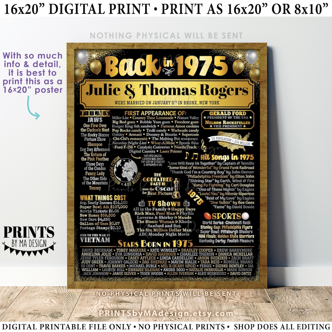 Back in the Year 1975 Anniversary Sign, Golden Anniversary Party ...