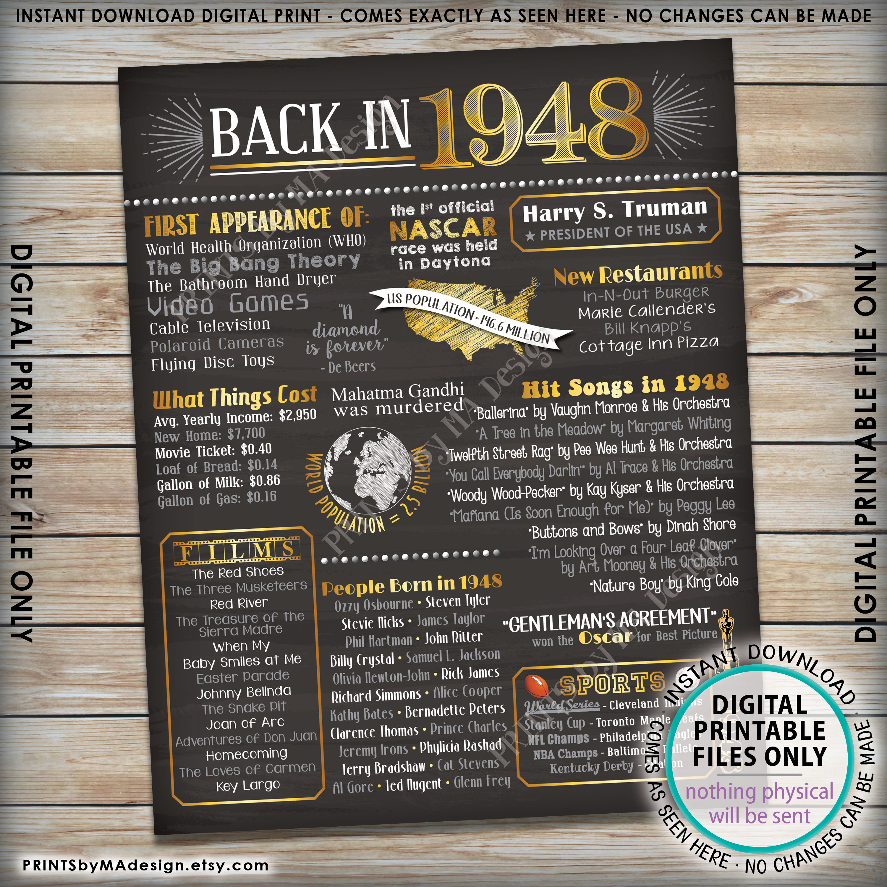 1948 Flashback Poster, Flashback to 1948 USA History Back in 1948 ...