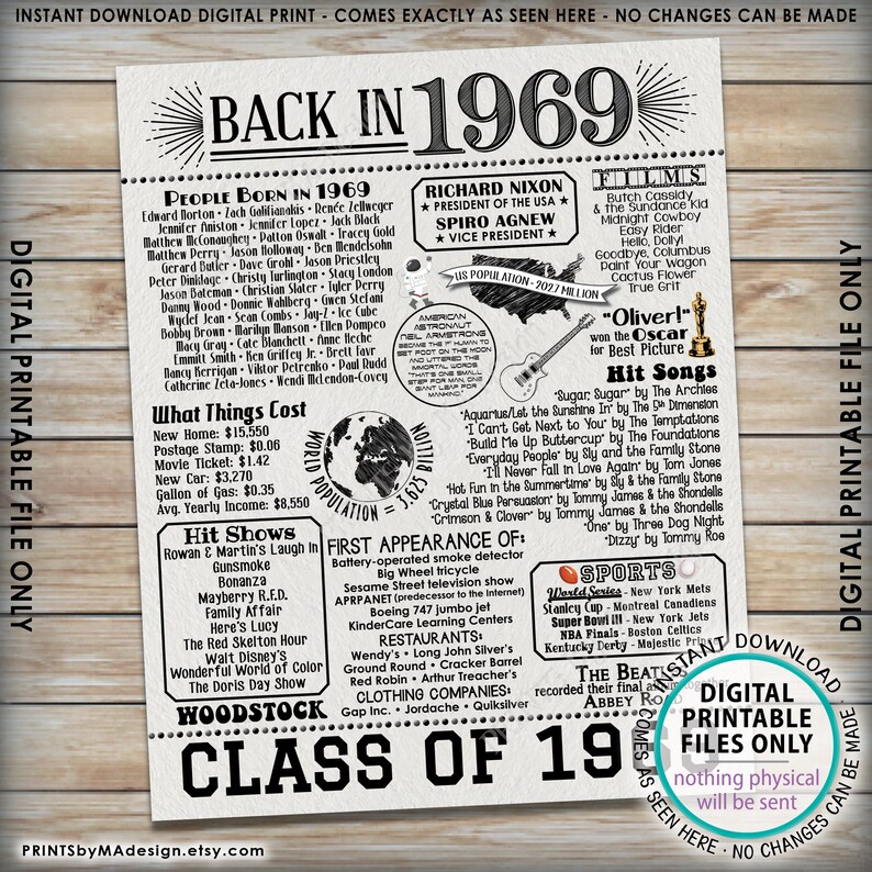 Back in 1969 Sign Class of 1969 Reunion Poster Board - Etsy