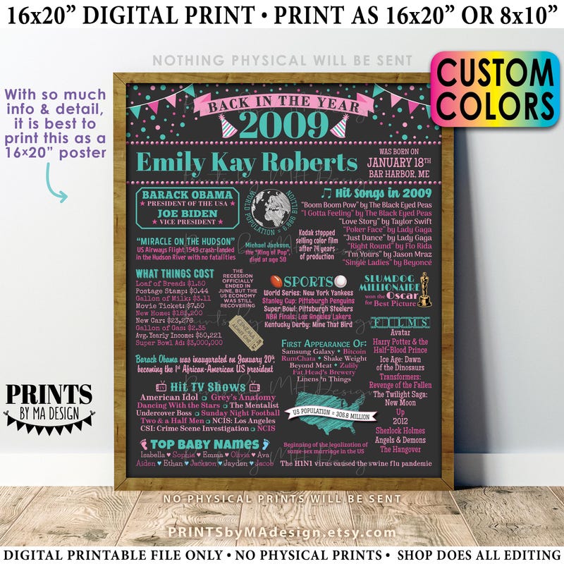 2009 Custom Poster - Etsy