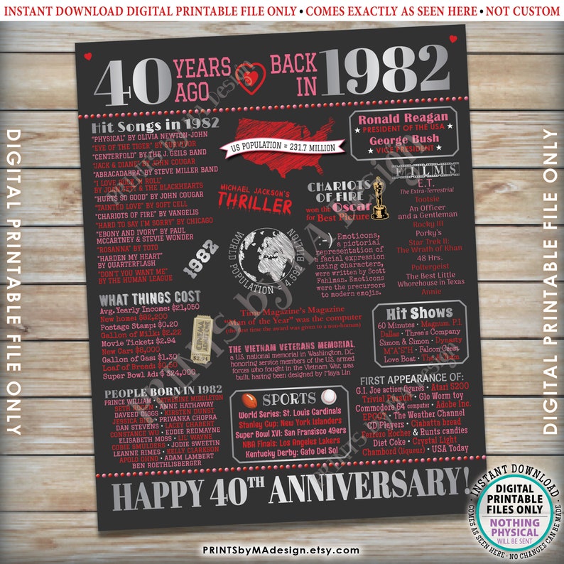 40th Anniversary Poster Board Married in 1982 Decor - Etsy