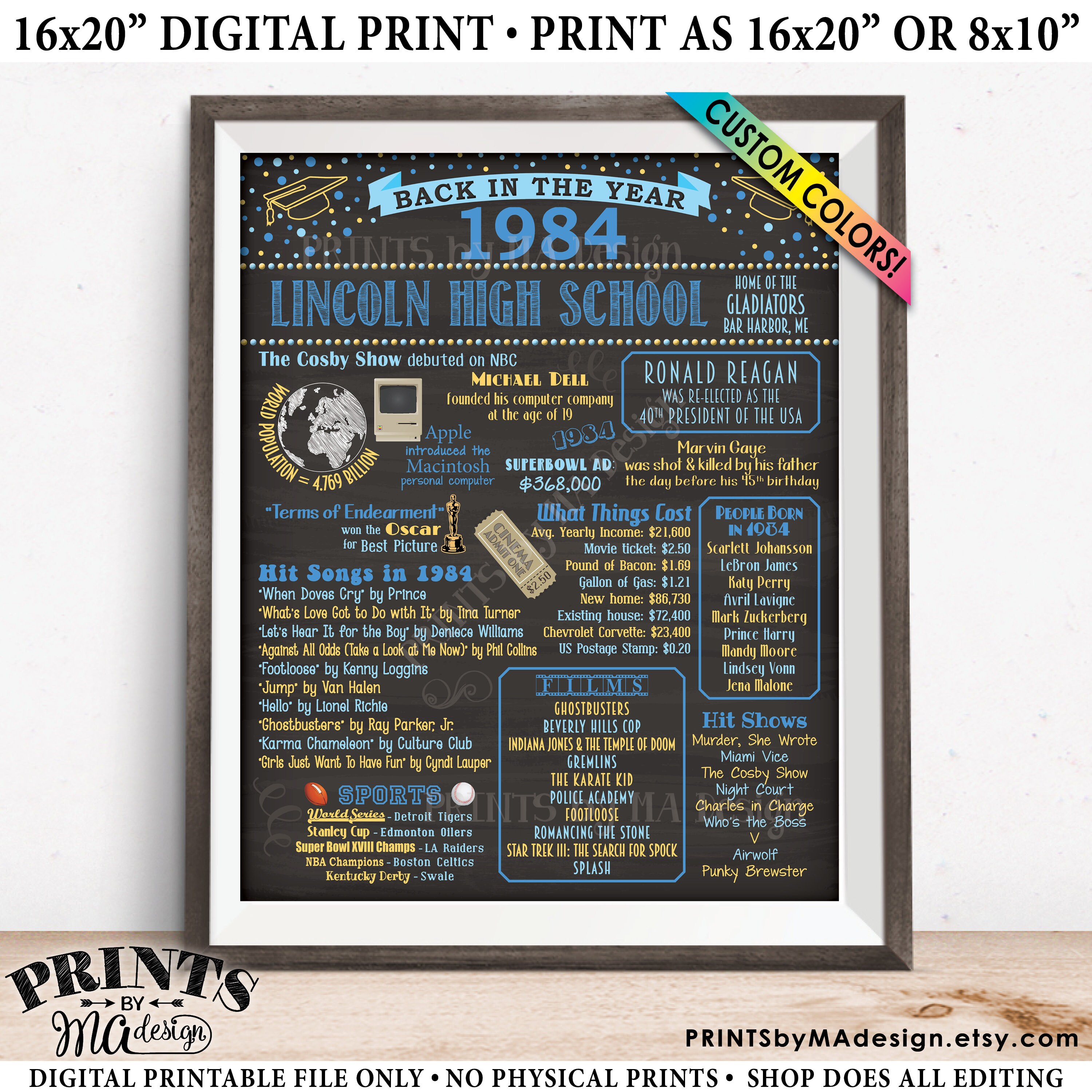 Back in 1984 Poster Board, Class of 1984 Reunion Decoration, Flashback ...