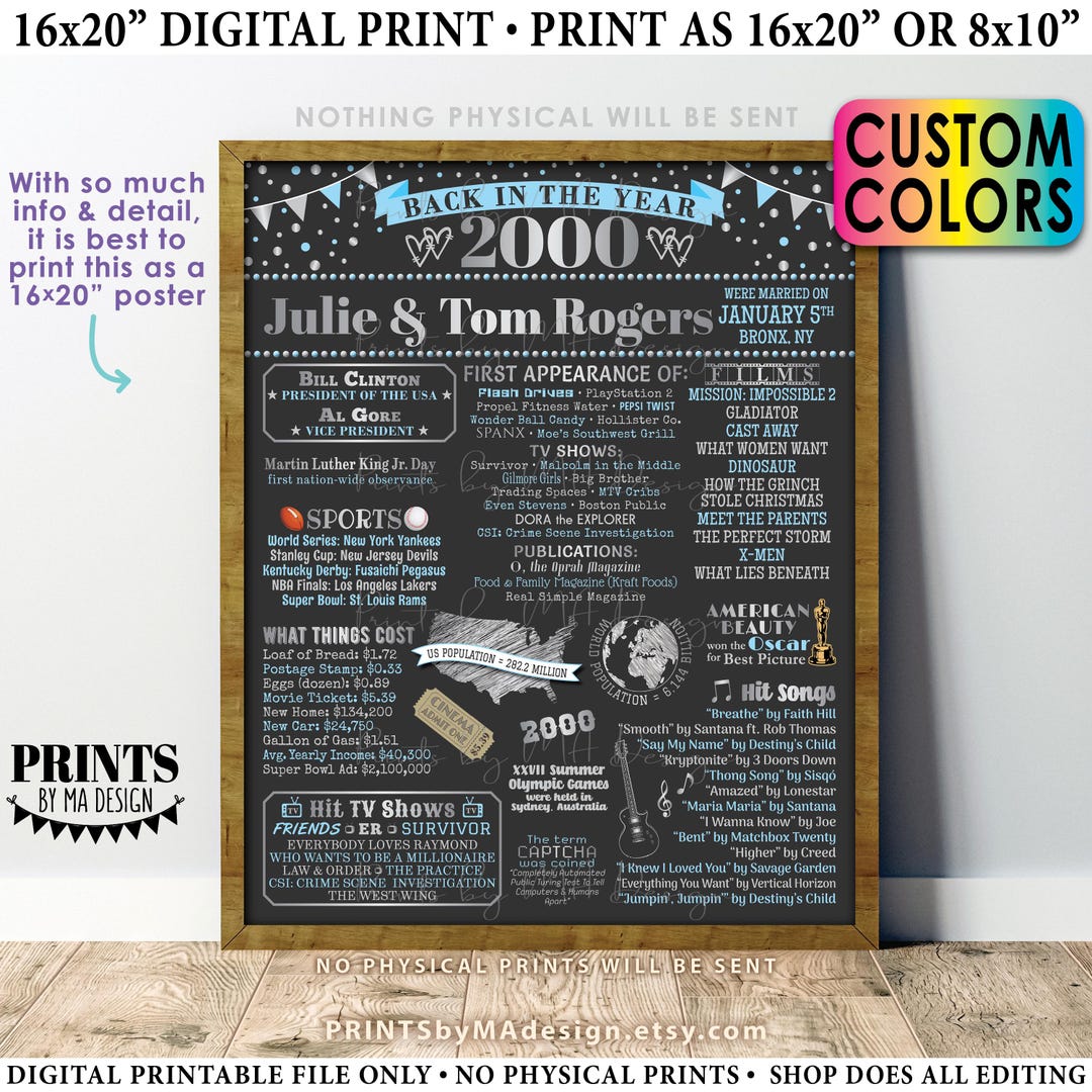 Back in 2000 Anniversary Poster Board, Flashback to 2000 Anniversary ...