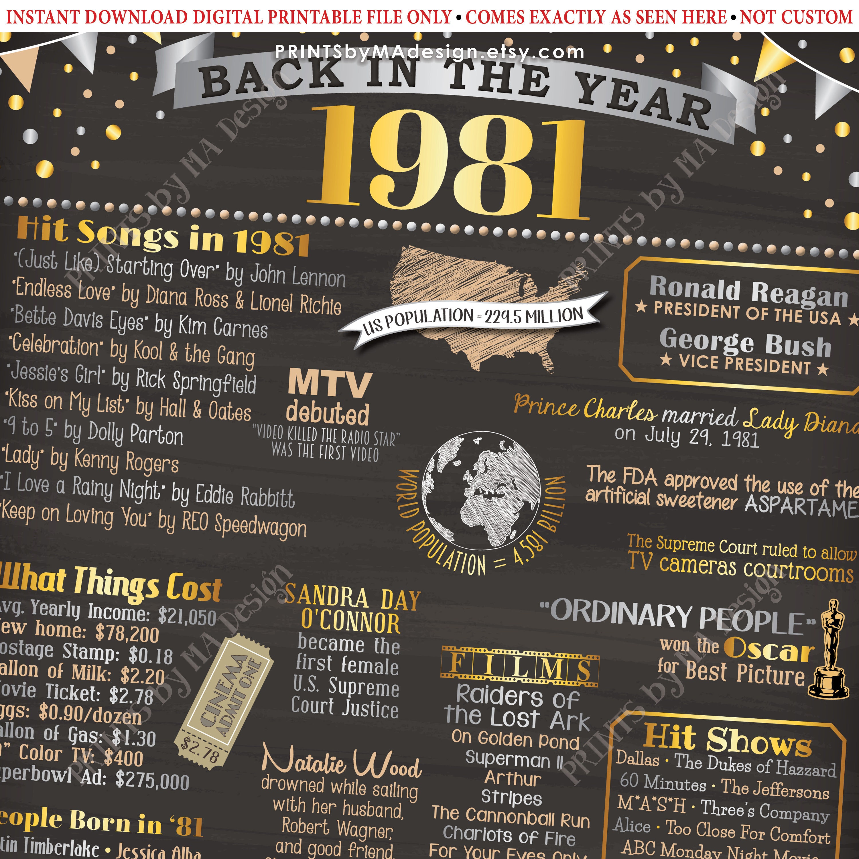 Back in the Year 1981 Poster Board, Remember 1981 Sign, Flashback to ...