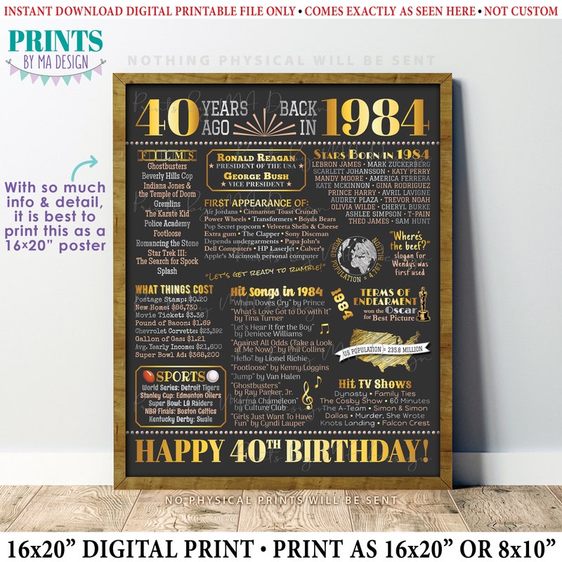 40th Birthday Poster - Etsy