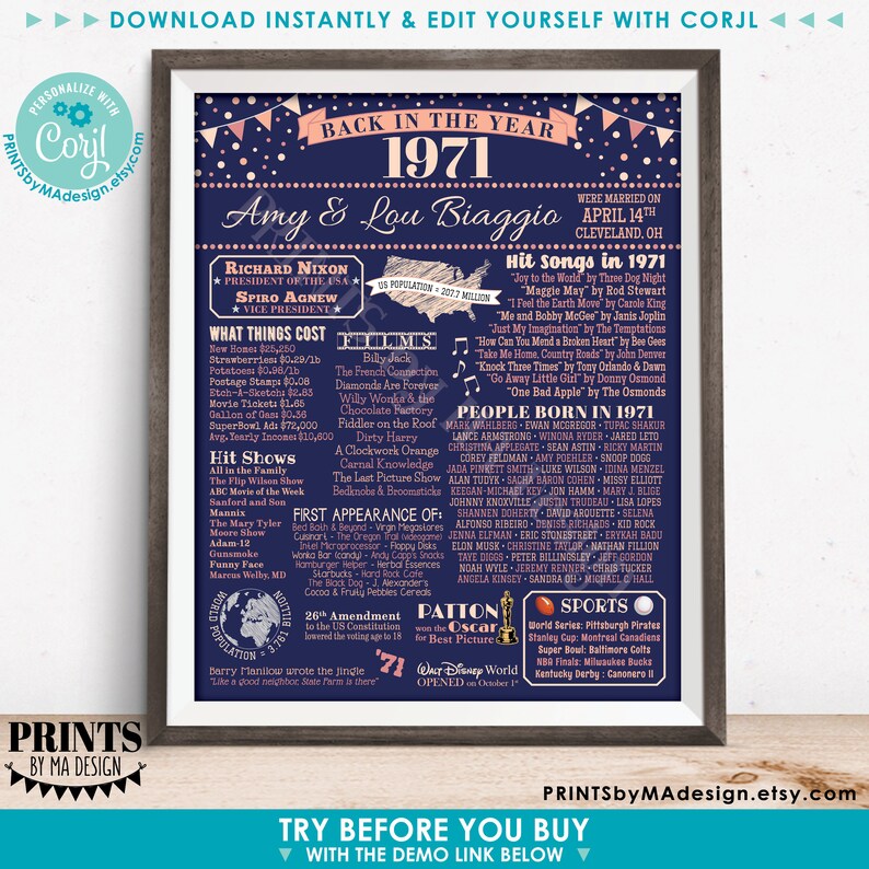 Back in 1971 Poster Birthday Anniversary Reunion Custom - Etsy