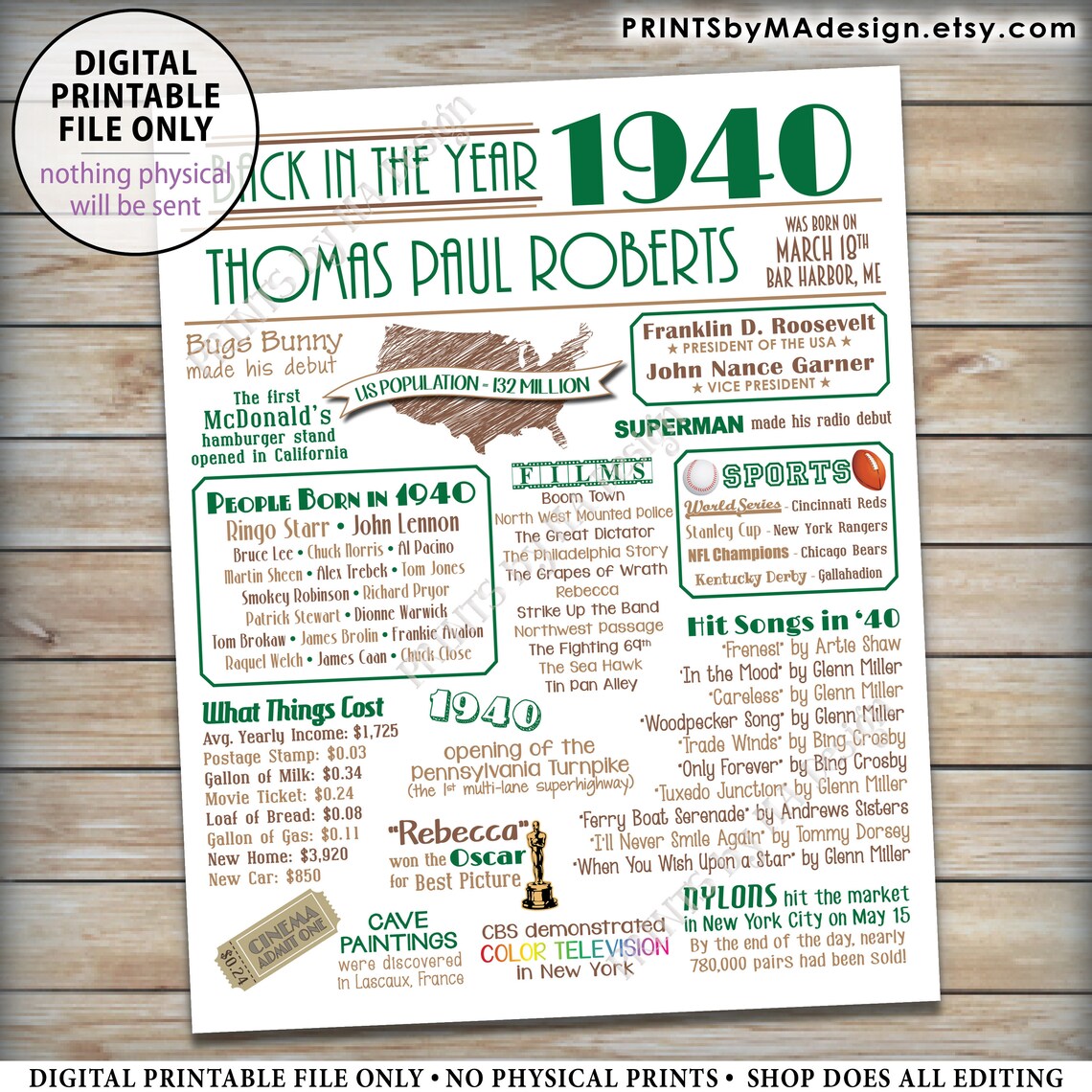 Back in 1940 Birthday Sign Flashback to 1940 Poster Board - Etsy