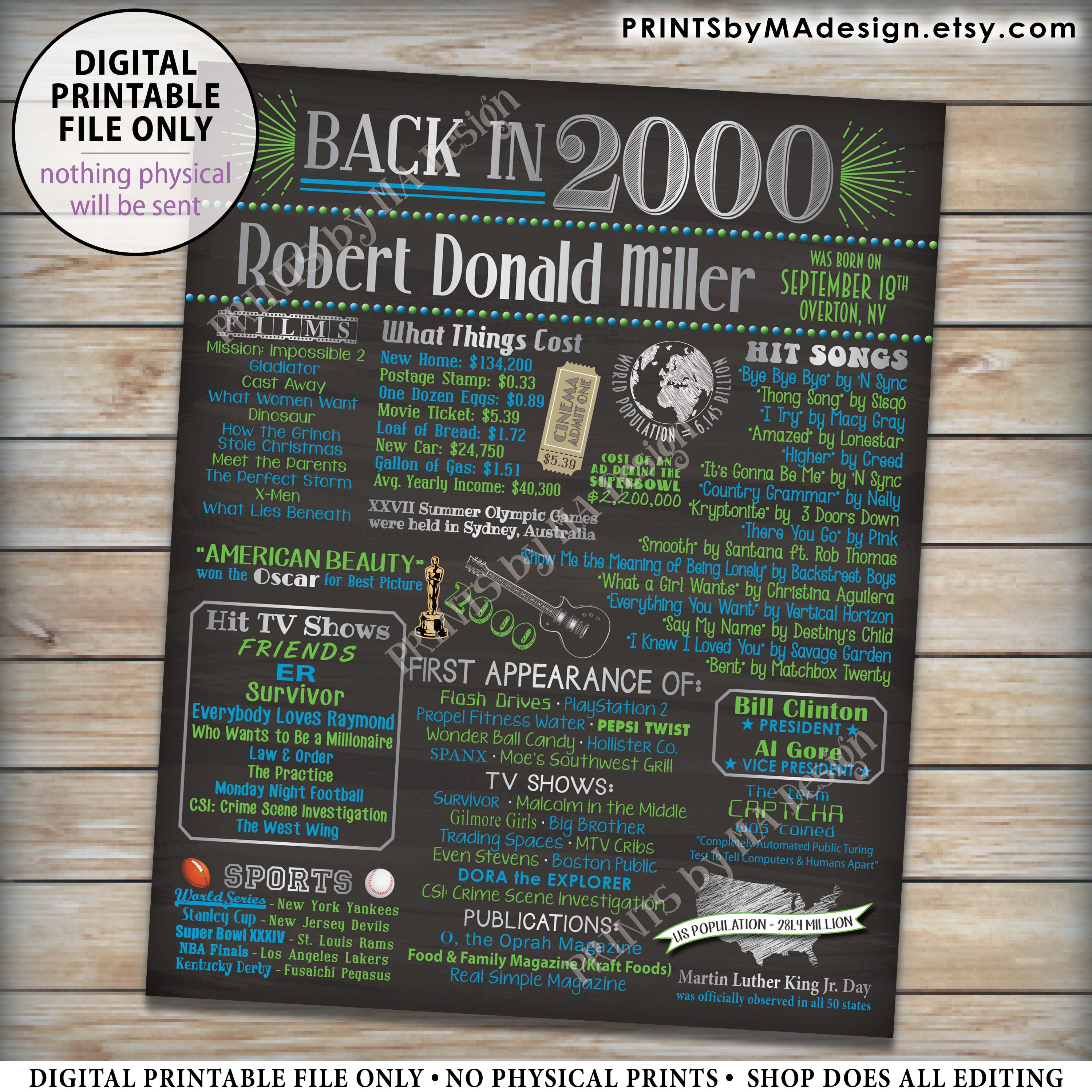 Back in 2000 Birthday Poster Board, Flashback to 2000 Birthday ...