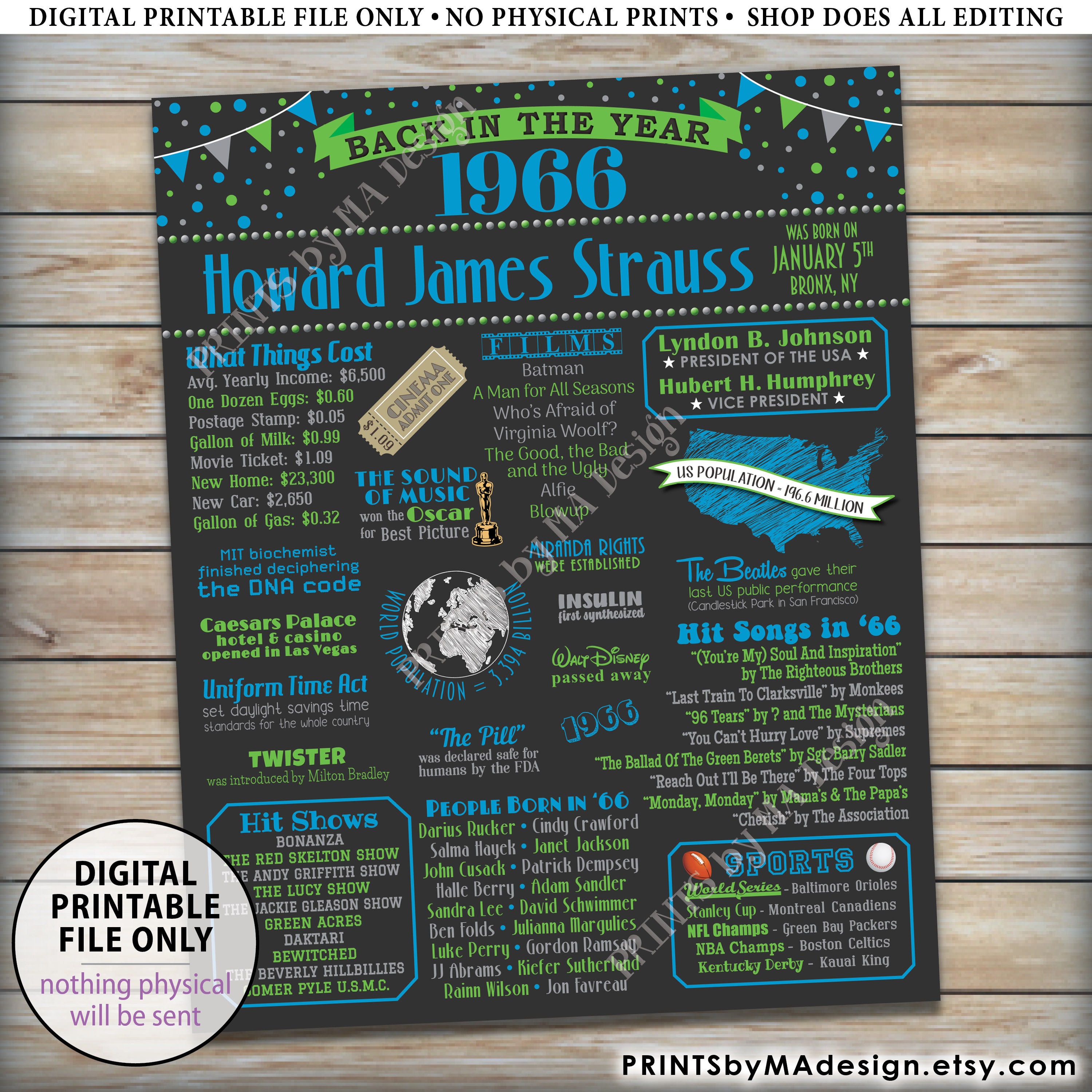 Back in 1966 Birthday Poster Board, Flashback to 1966 Birthday ...