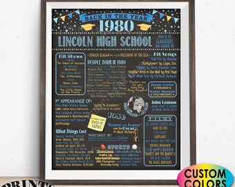 Class of 1980 Class Reunion Centerpiece 40 Years Class - Etsy