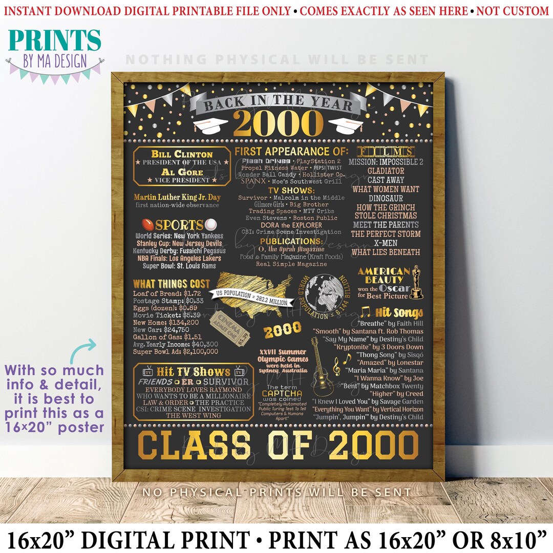 Class of 2000 Reunion Decoration, Back in the Year 2000 Poster Board ...