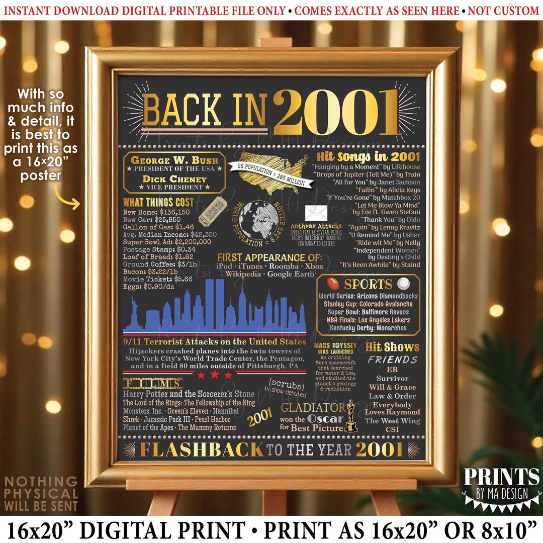 Back in 2001 Poster Board, Flashback to the Year 2001 USA History From ...