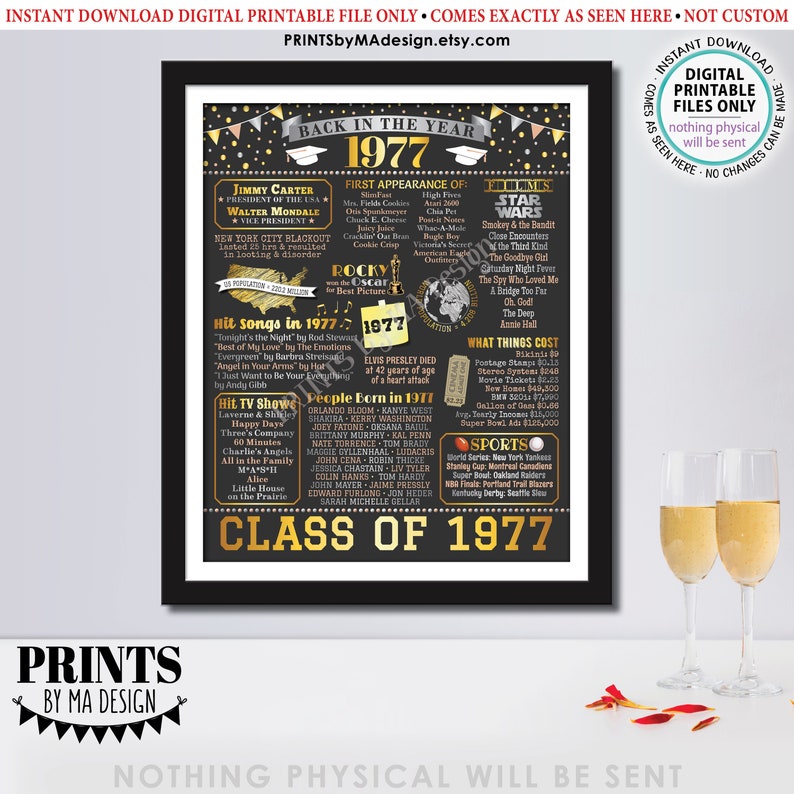 Back in 1977 Poster Board Graduating Class of 1977 Reunion - Etsy
