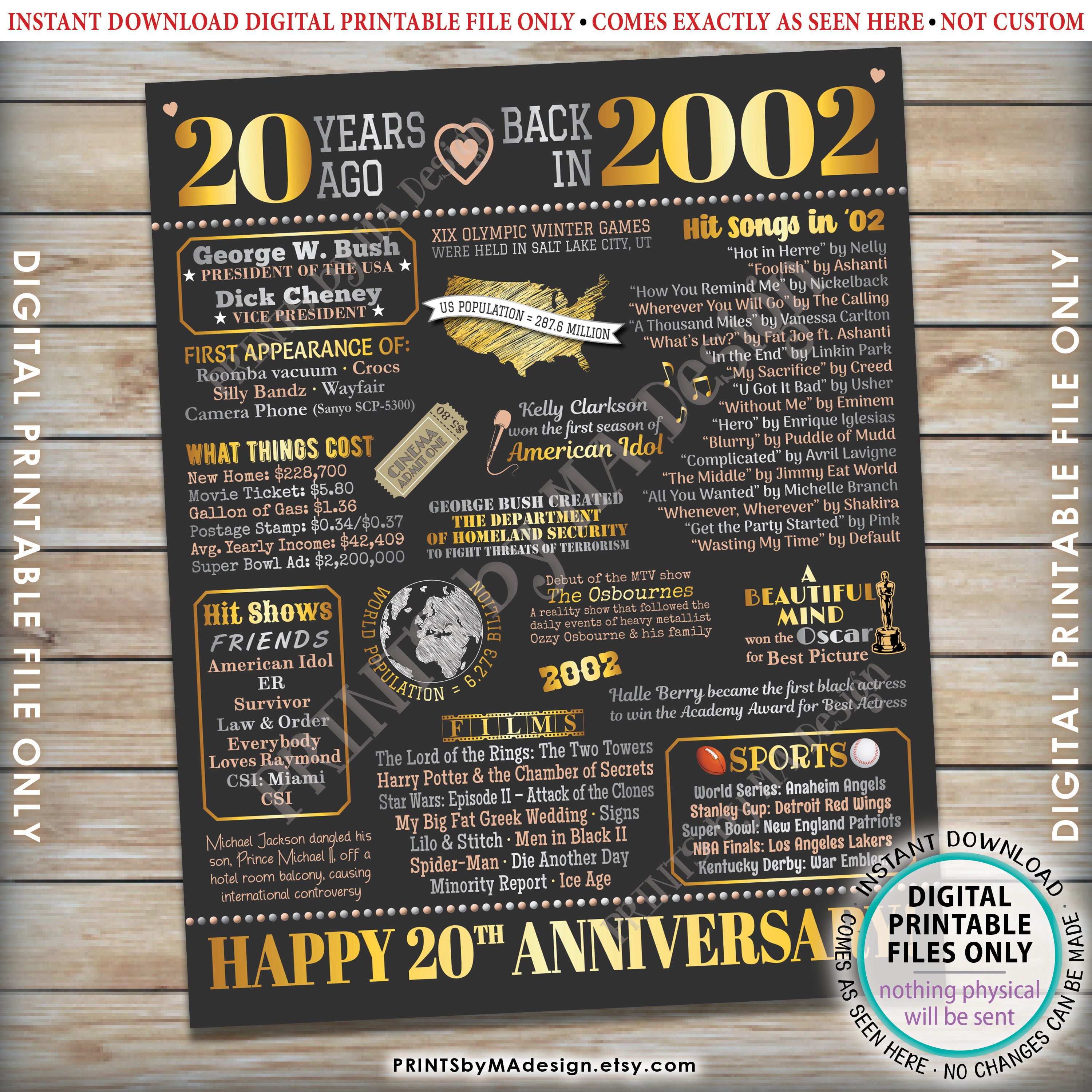 20th Anniversary Poster Board, Married in 2002 Anniversary Gift, Back ...