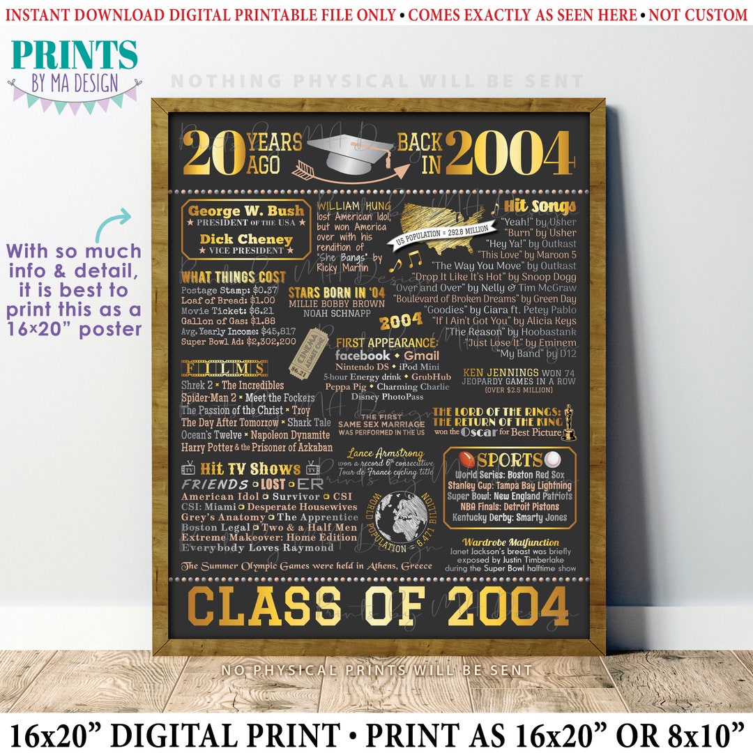 20th High School Reunion Decoration, Class of 2004 Graduated 20 Years ...