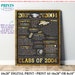 20th High School Reunion Decoration, Class of 2004 Graduated 20 Years ...