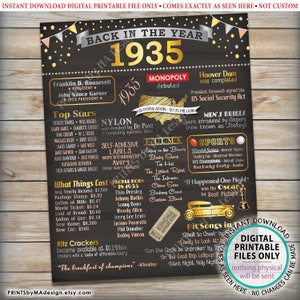 Back in 1935 Poster Board, Flashback to 1935, Remember 1935, USA ...