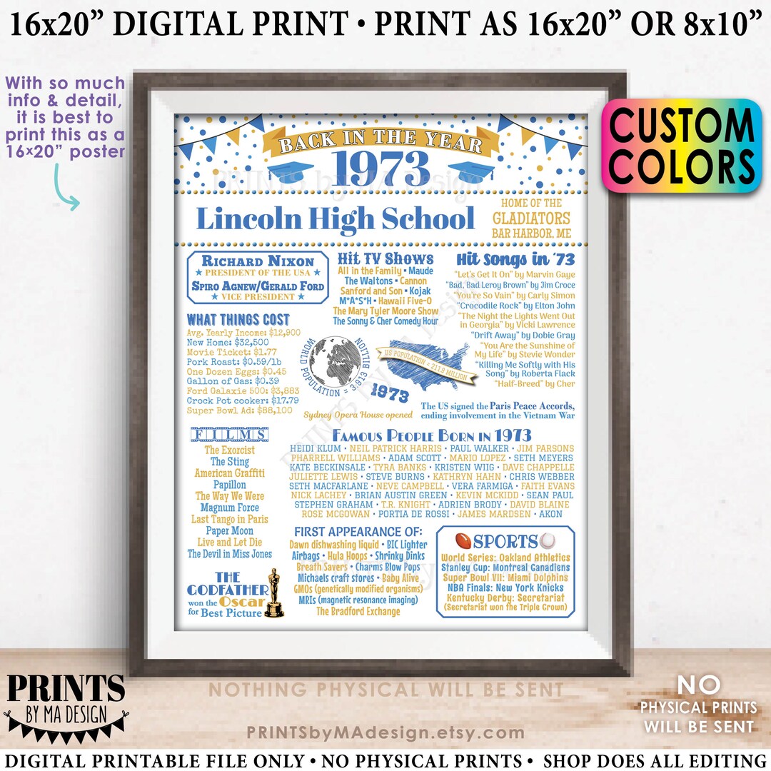 Back in the Year 1973 Poster Board, Flashback to 1973 Graduating Class ...