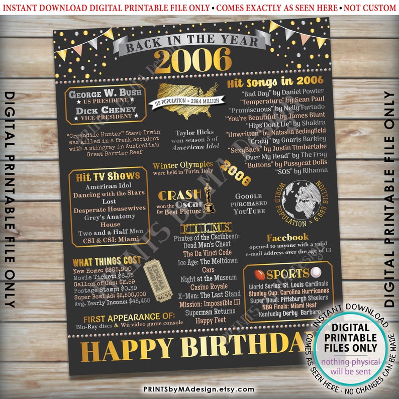 Back in the Year 2006 Birthday Sign Flashback to 2006 Poster - Etsy