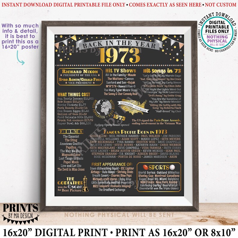 Back in the Year 1973 Poster Board Remember 1973 Sign - Etsy