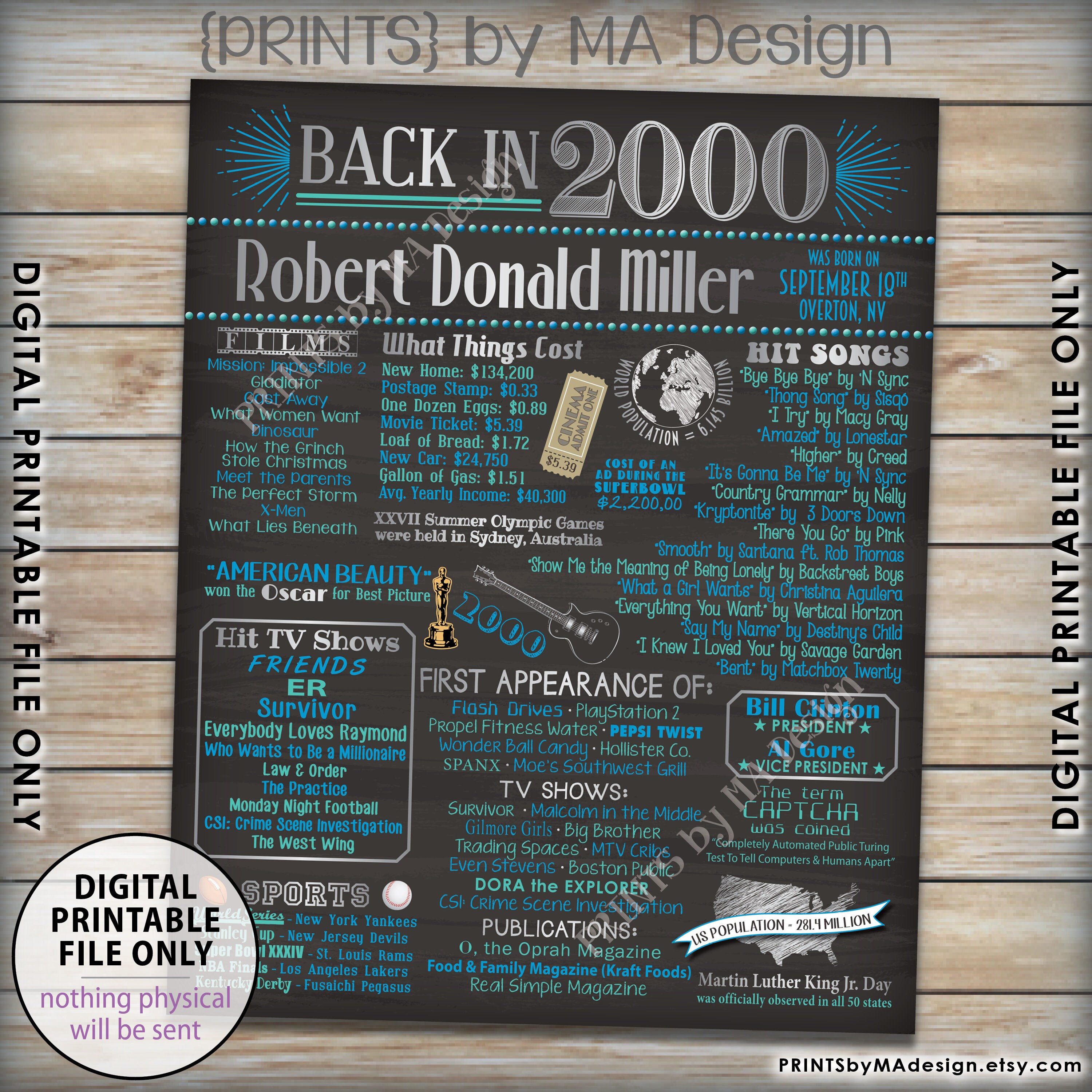 Back in 2000 Birthday Sign, Flashback to 2000 Poster Board, 2000 ...