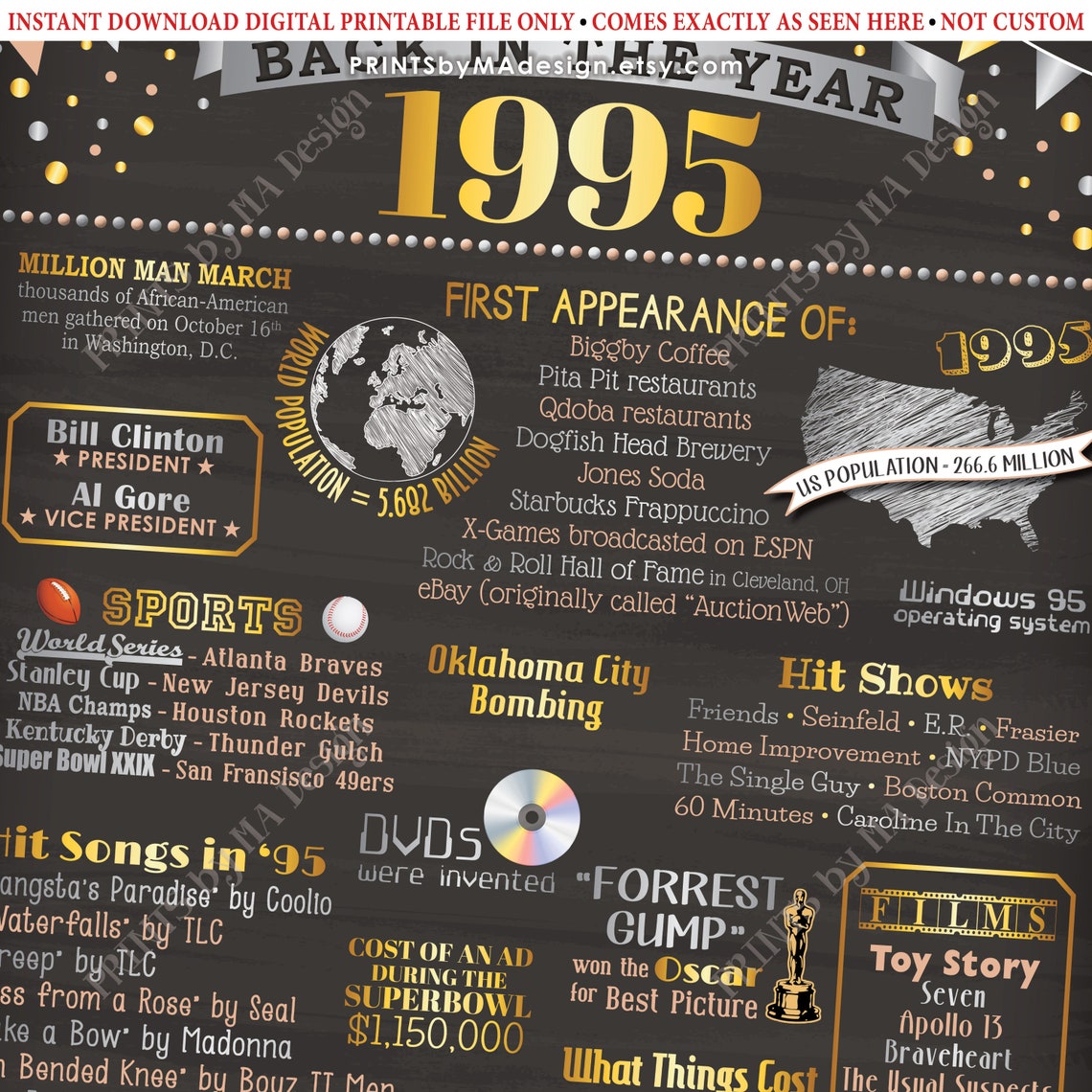 Back in the Year 1995 Poster Board Remember 1995 Sign - Etsy