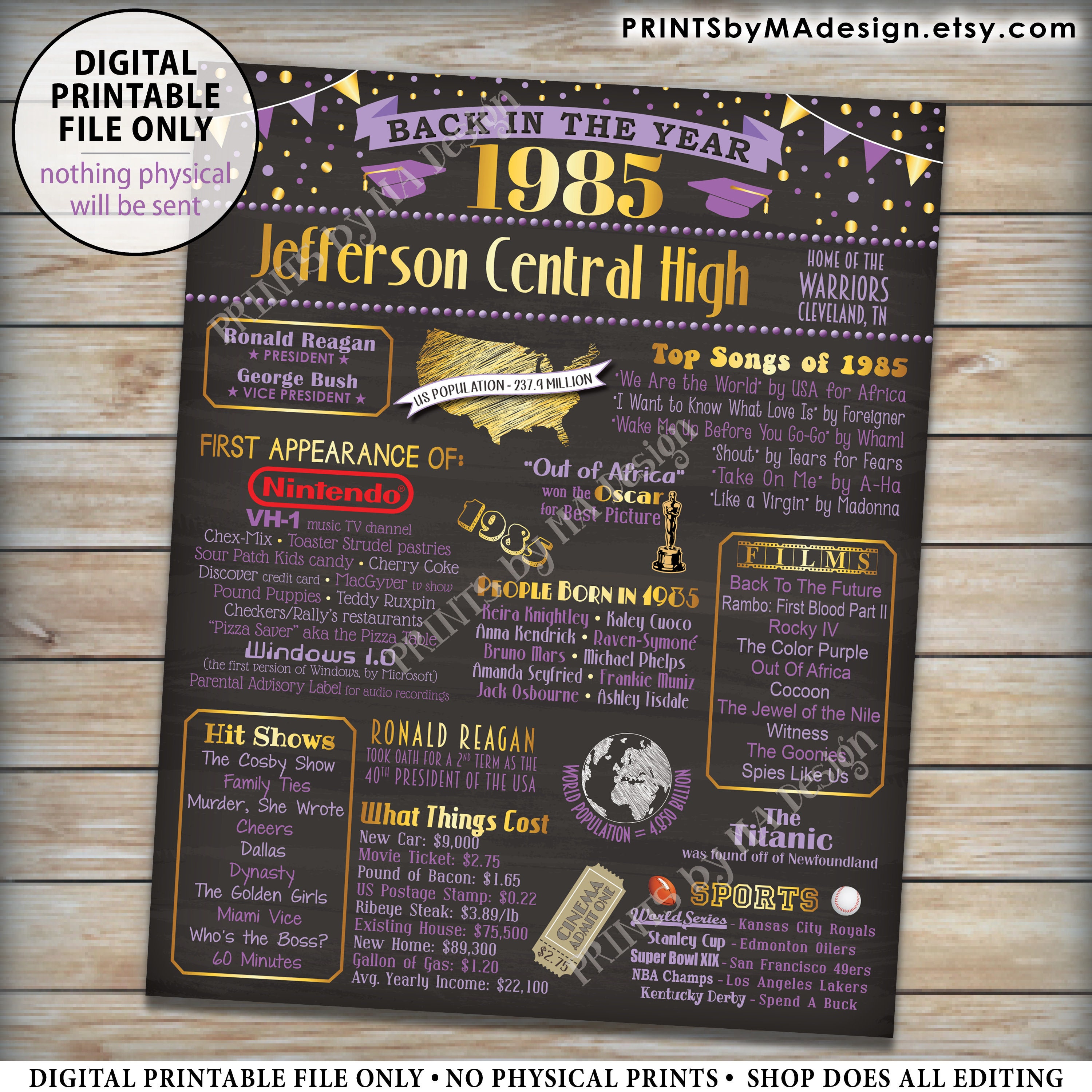 Back in the Year 1985 Poster Board, Class of 1985 Reunion Decoration ...