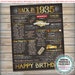 Back in 1935 Birthday Sign, Flashback to 1935 Poster Board, 1935 B-day ...