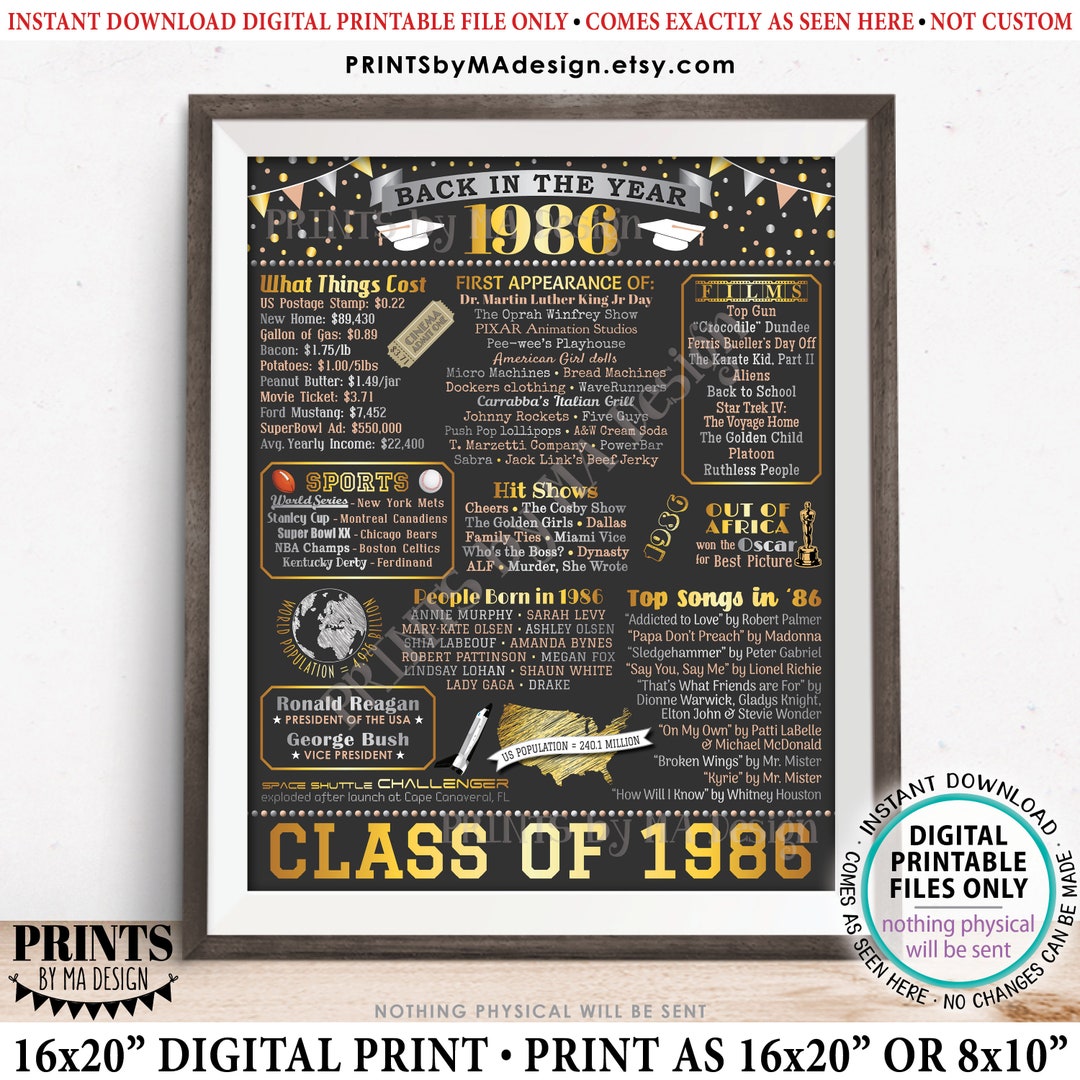Class of 1986 Reunion Decoration, Back in the Year 1986 Poster Board ...